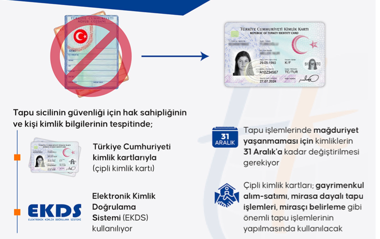 Tapuda yeni yılda çipli kimlik kullanılacak - Haber 384